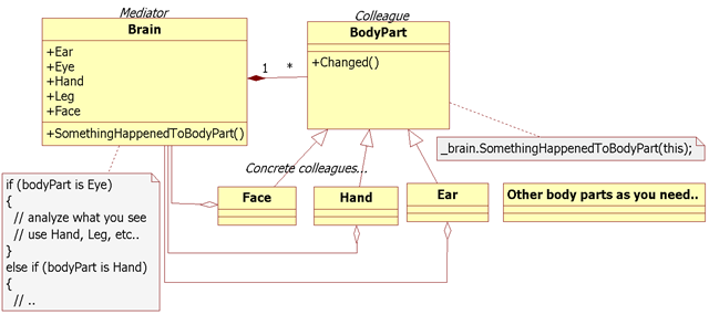 Design Patterns - Andriy Buday